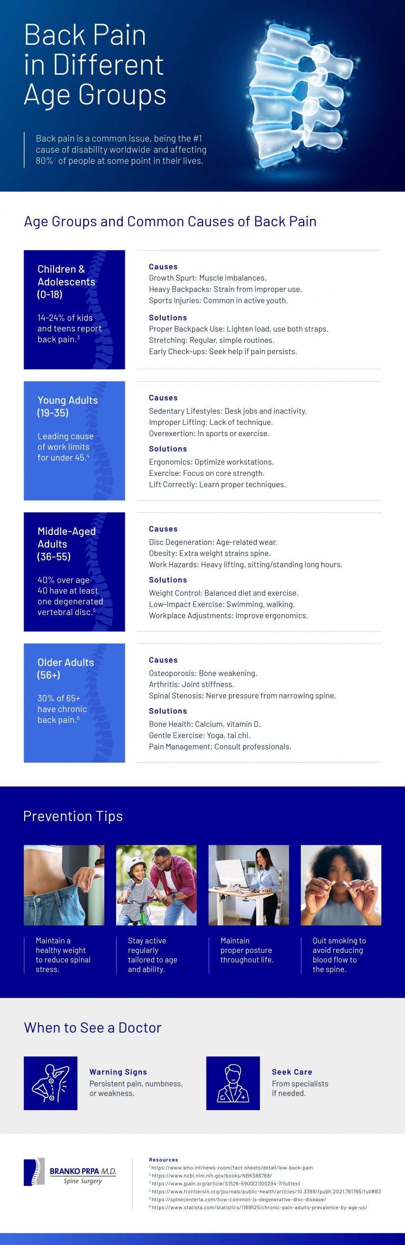 Understanding and Managing Back Pain at Every Stage of Life